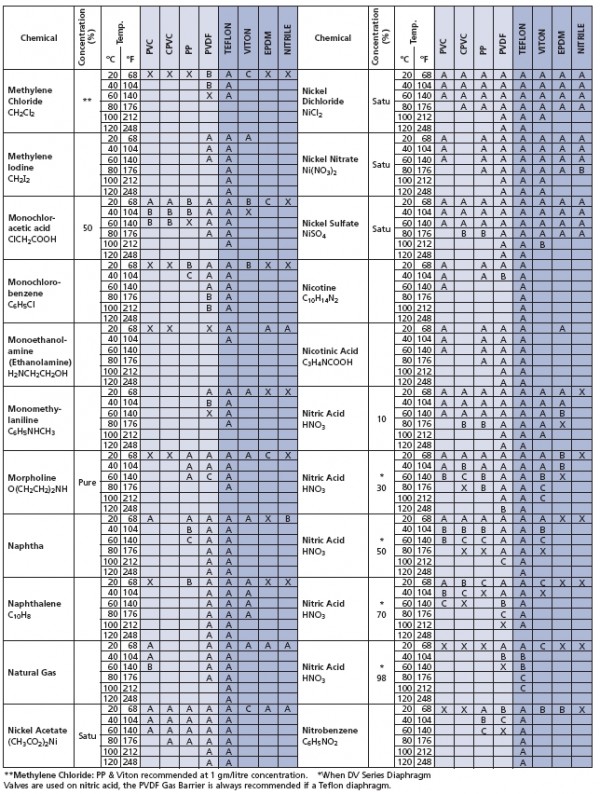 Chemical Compatibility Chart For Metals Pdf - Infoupdate.org